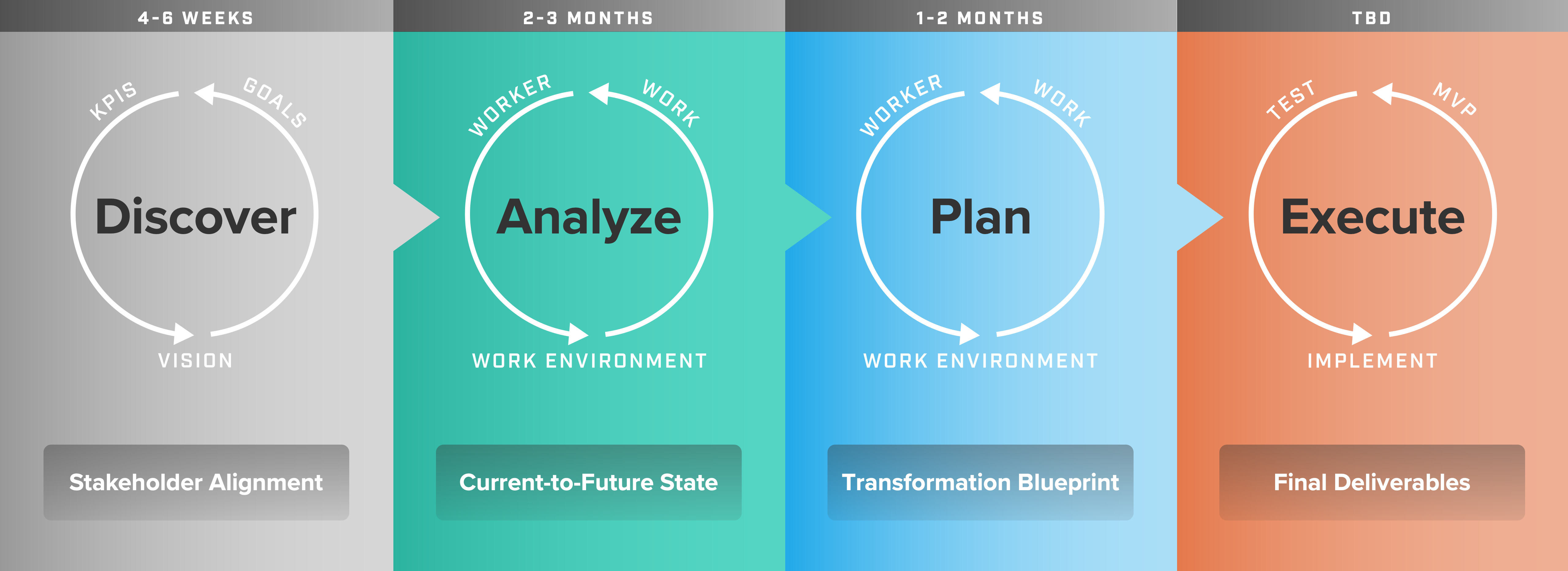 A Dynamic Framework for Workforce Transformation