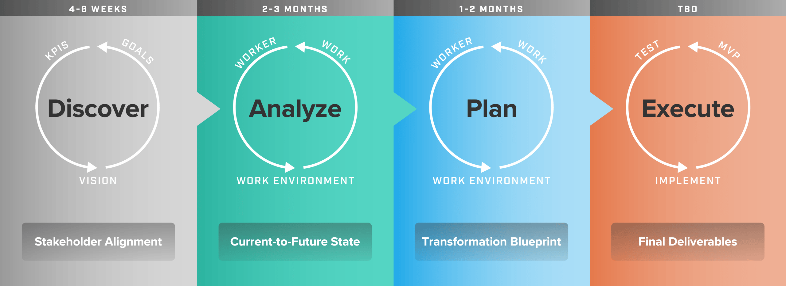 A Dynamic Framework for Workforce Transformation