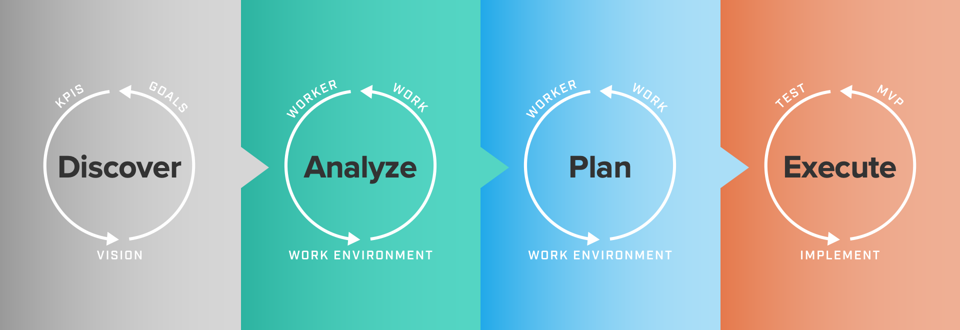 Performance Consulting with a Transformative Purpose