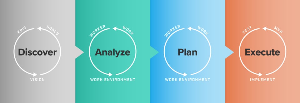 Performance Consulting with a Transformative Purpose