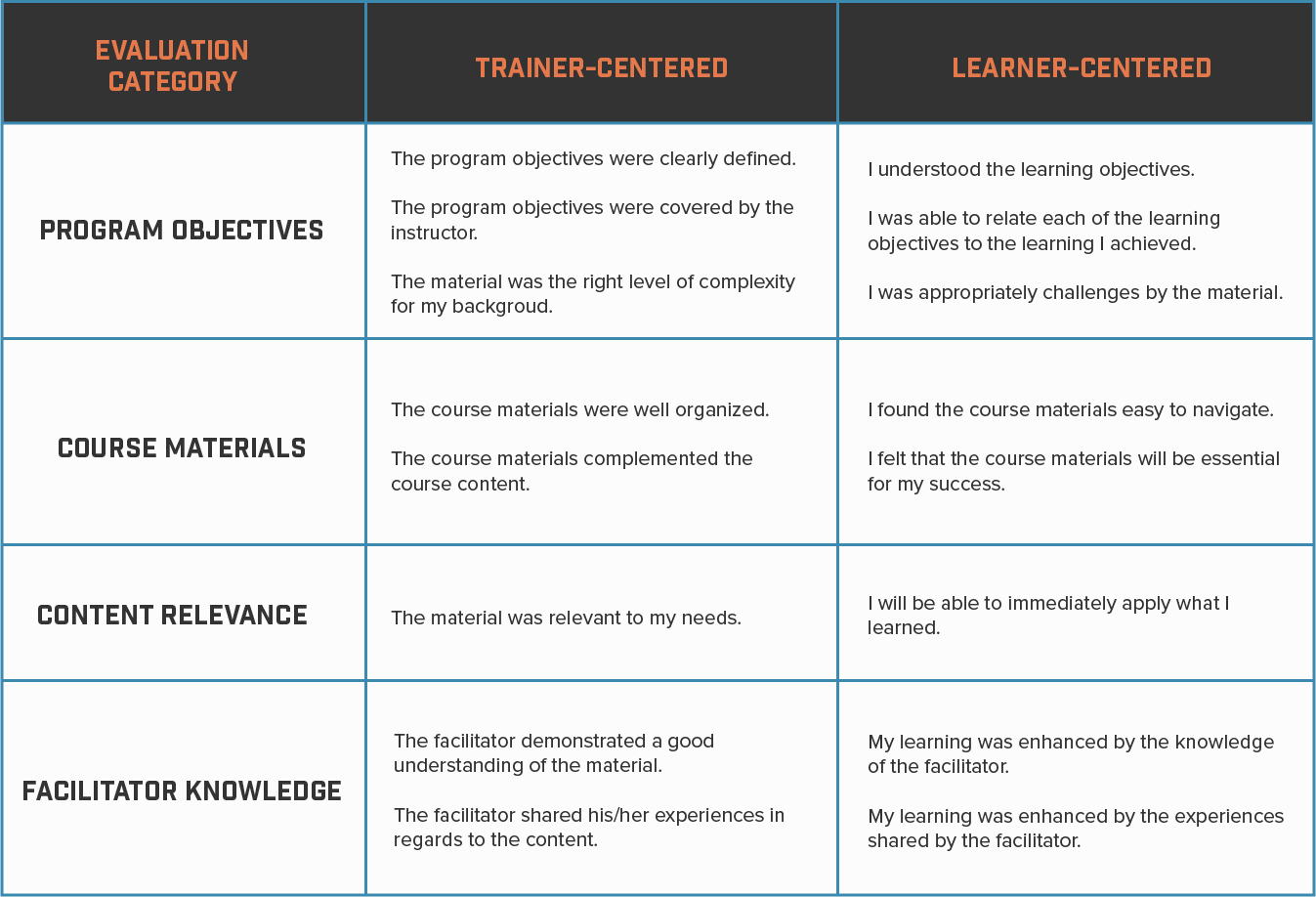 What is the Kirkpatrick Model? Learn the 4 Levels of Evaluation