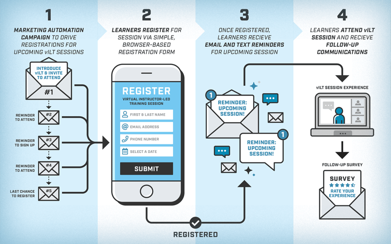 Our Portfolio of Automotive eLearning Solutions | Ardent Learning